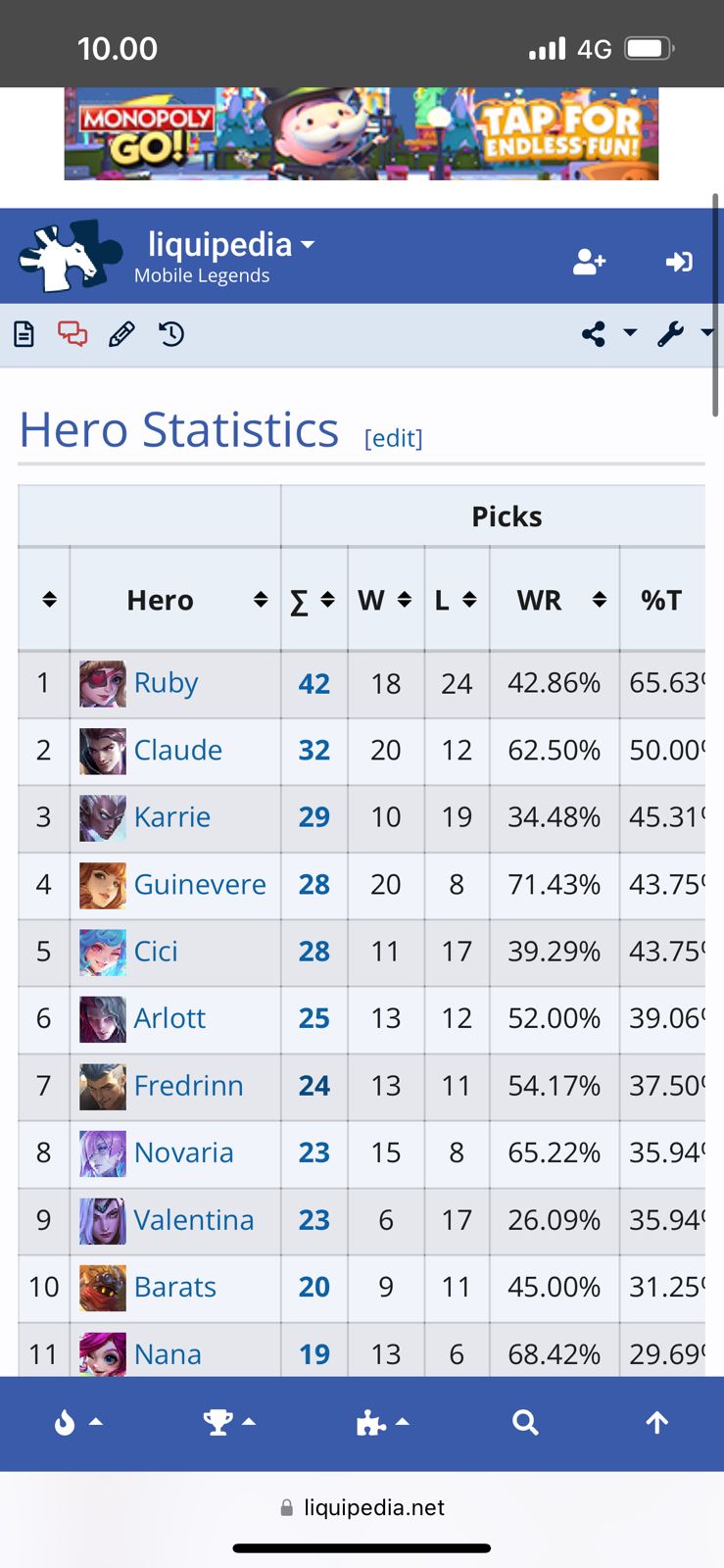 Hero Mobile Legends terpopuler 2024, Multi-role di segala gameplay ...