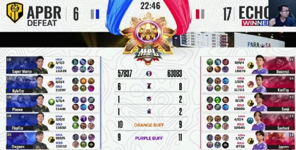 Build Roger Bennyqt tidak biasa dan efektif | ONE Esports Indonesia