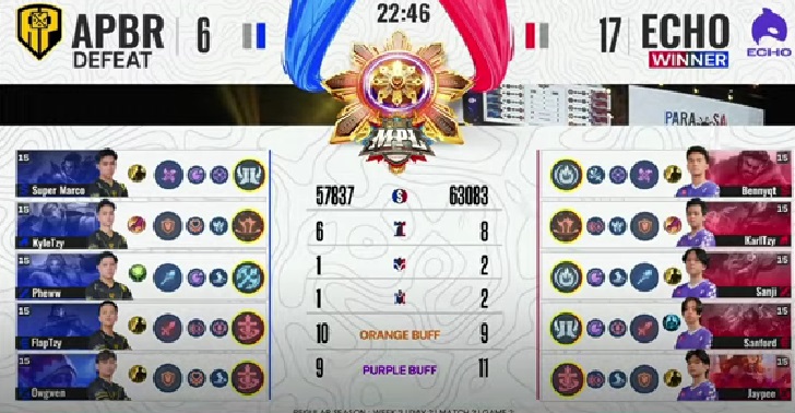 Build Roger Bennyqt tidak biasa dan efektif | ONE Esports Indonesia