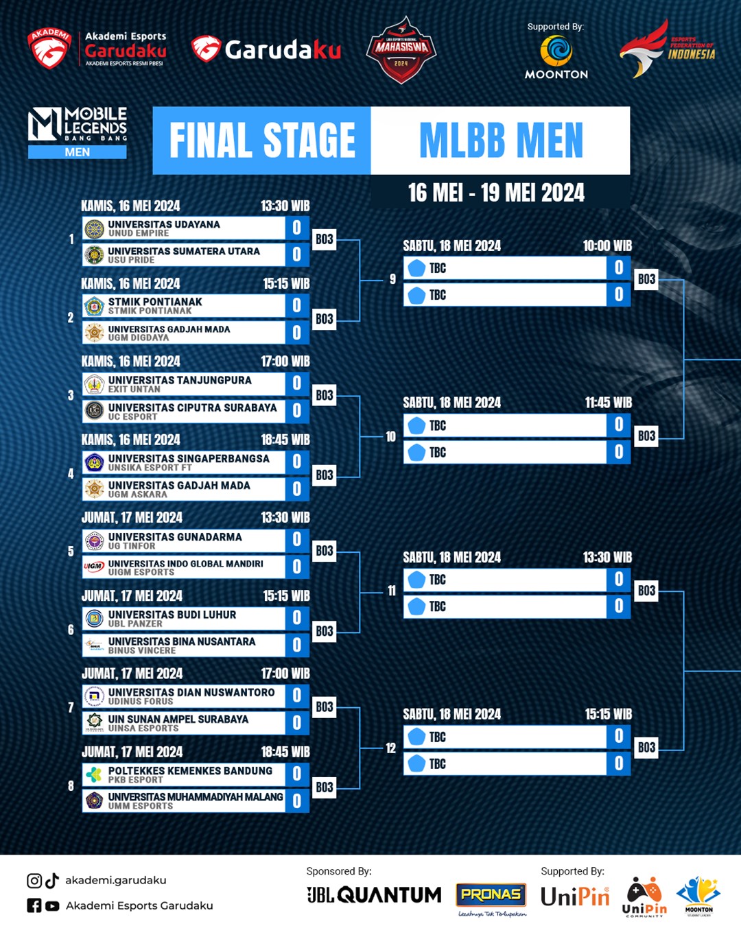 LEN Mahasiswa 2024 MLBB Men masuki fase akhir, kampus mana jadi juara ...
