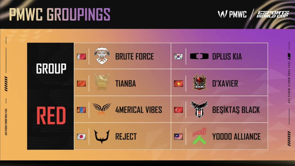 Hasil drawing PMWC 2024 Group Stage: Talon harap waspada, BOOM siap berkuasa! | ONE Esports ...