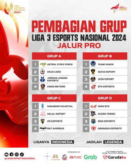 Liga 3 LEN 2024 Jalur Pro: 36 tim siap bersaing naik kasta | ONE ...