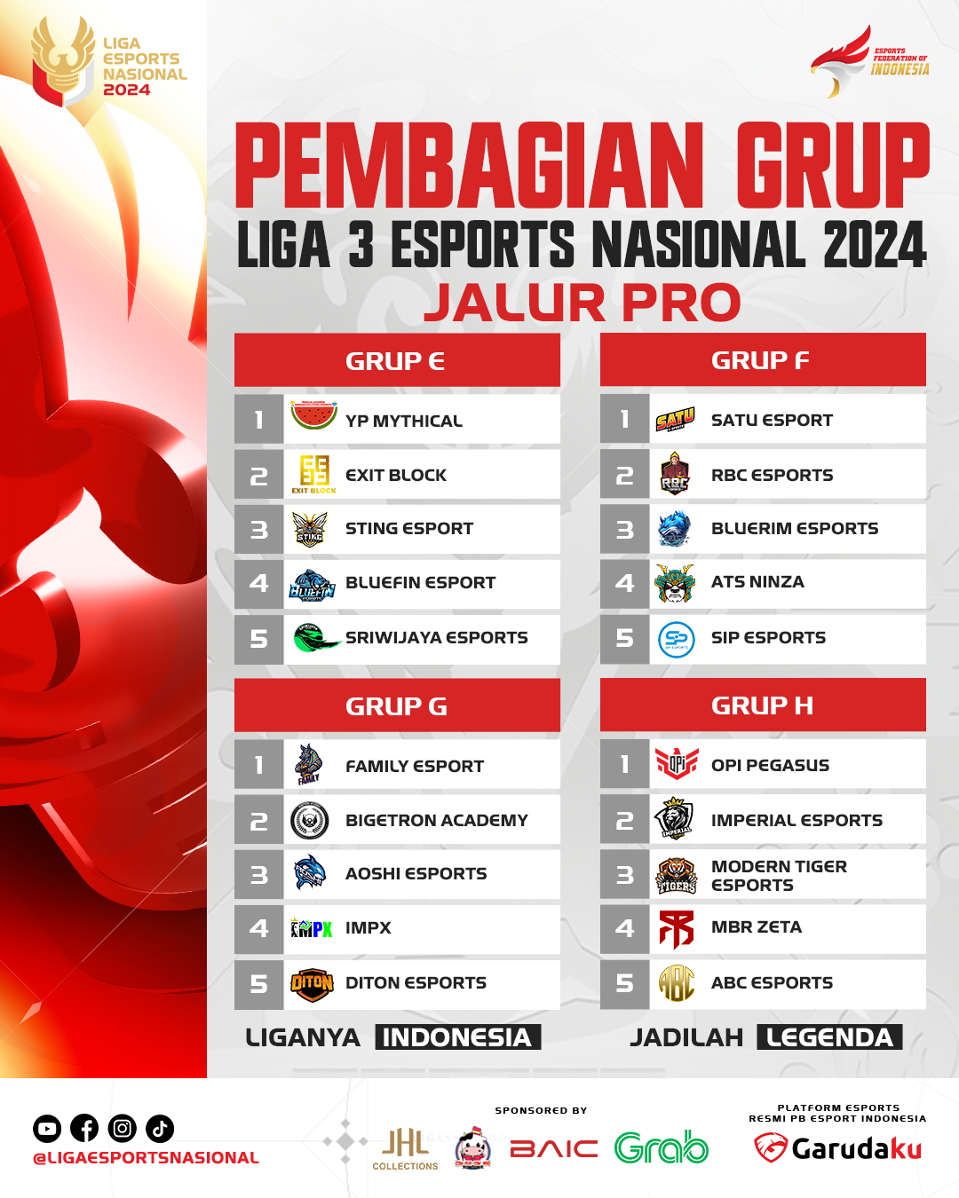 Liga 3 LEN 2024 Jalur Pro: 36 tim siap bersaing naik kasta | ONE Esports Indonesia