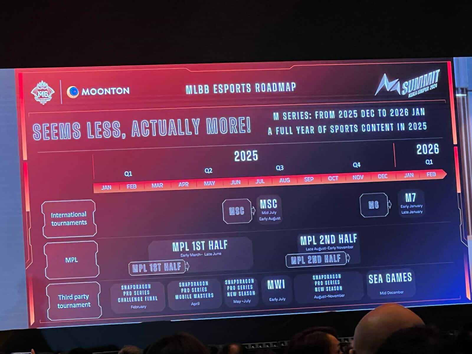 Timeline MLBB Esports 2025 terungkap, M7 digelar 2026! | ONE Esports ...