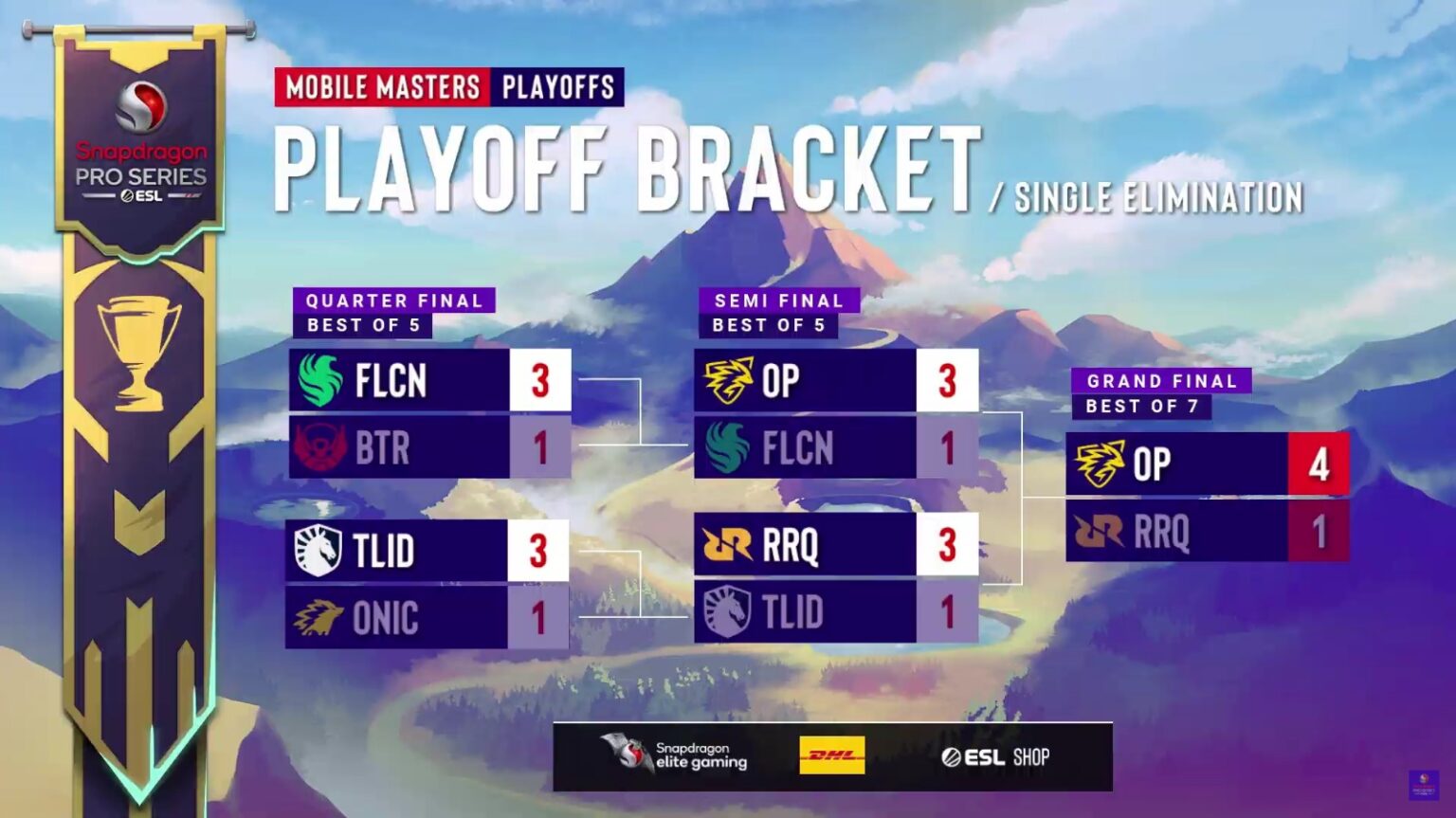 Jadwal ESL Snapdragon Mobile Masters 2025, hasil pertandingan, cara ...