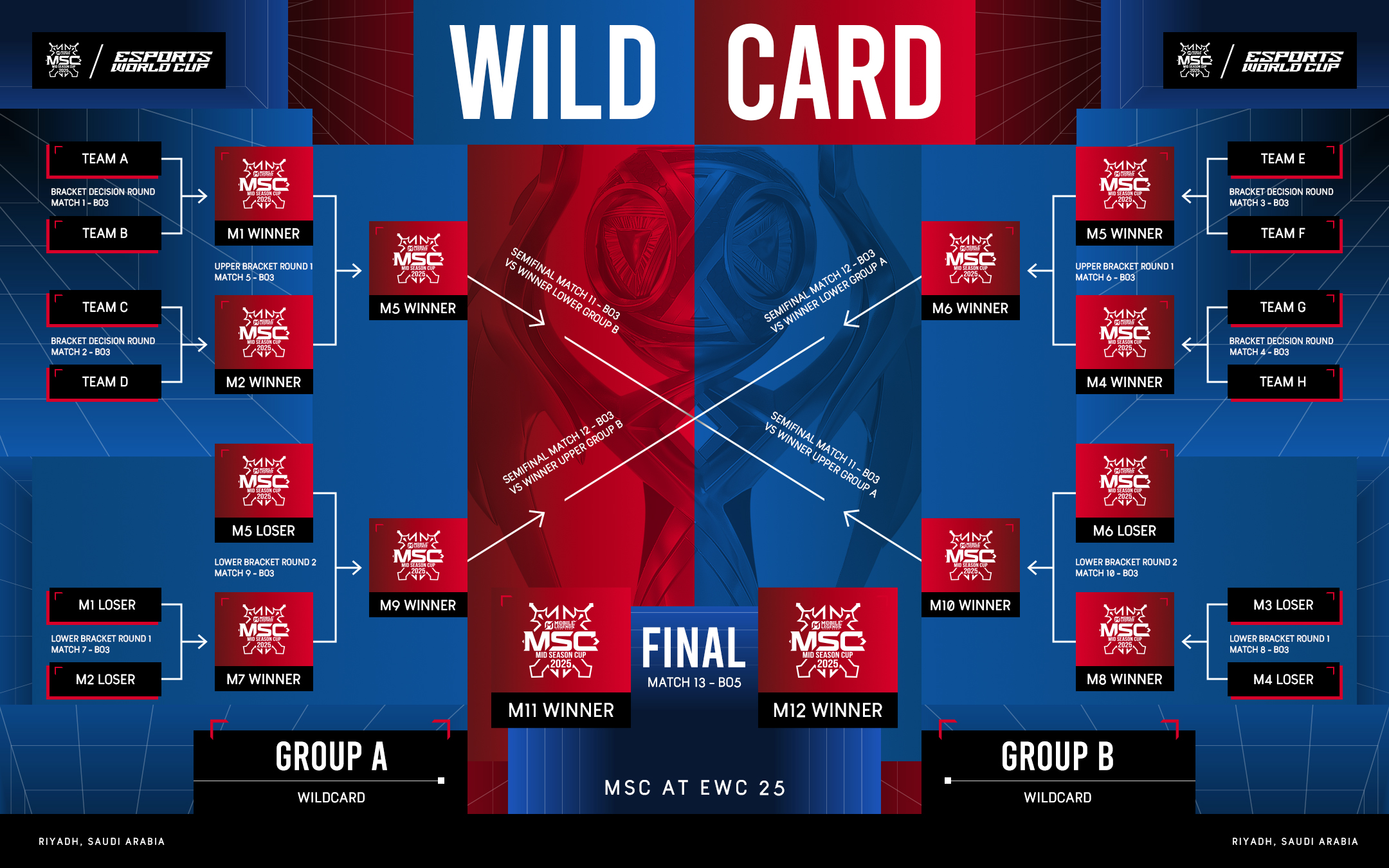 Moonton umumkan format baru MSC 2025 x EWC | ONE Esports Indonesia