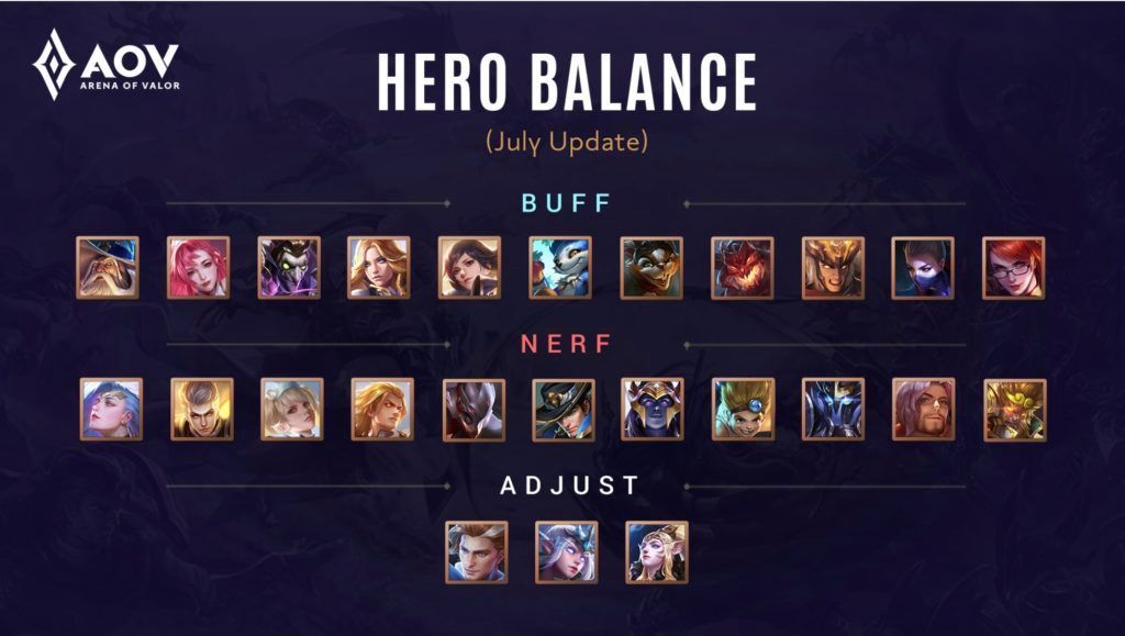 AOV Battlefield 3.0: Tantangan kian seru, grafis makin mulus | ONE ...