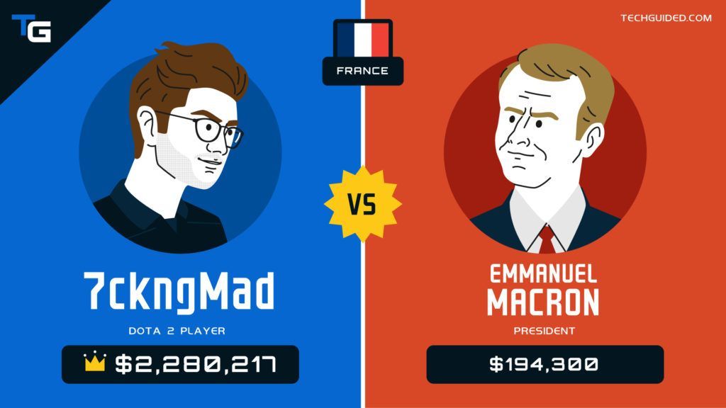 Infografis - Jajaran pemain esports yang memiliki penghasilan lebih ...