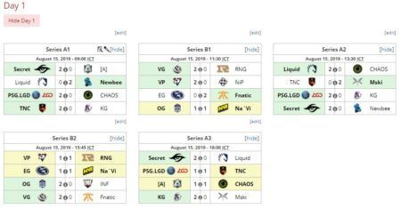 Rekapitulasi Day 1 Group Stage TI9 - Team Secret dan Vici Gaming sempurna | ONE Esports Indonesia