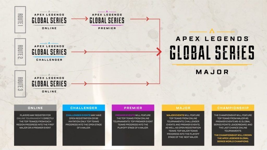Apex Legends Global Series 2020 hadir dengan lima kategori berbeda dan ...