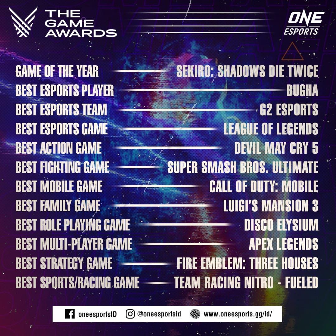 Inilah daftar lengkap pemenang Game Awards 2019 | ONE Esports Indonesia