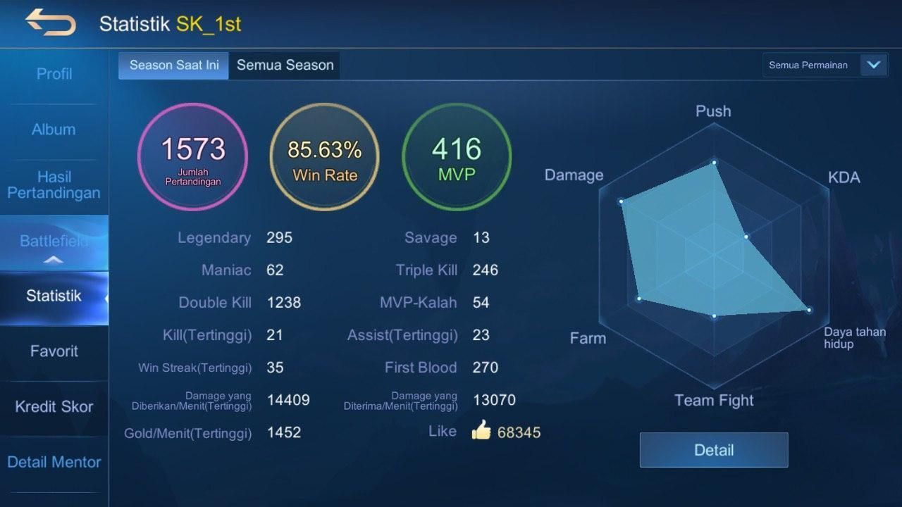 Analisis: Menjadi yang teratas top global Mobile Legends sendirian ...