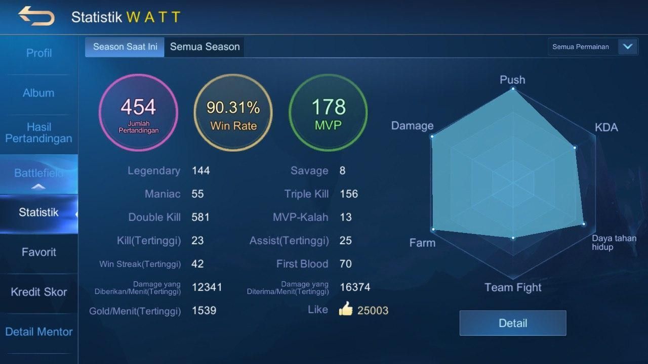 Analisis: Menjadi yang teratas top global Mobile Legends sendirian ...