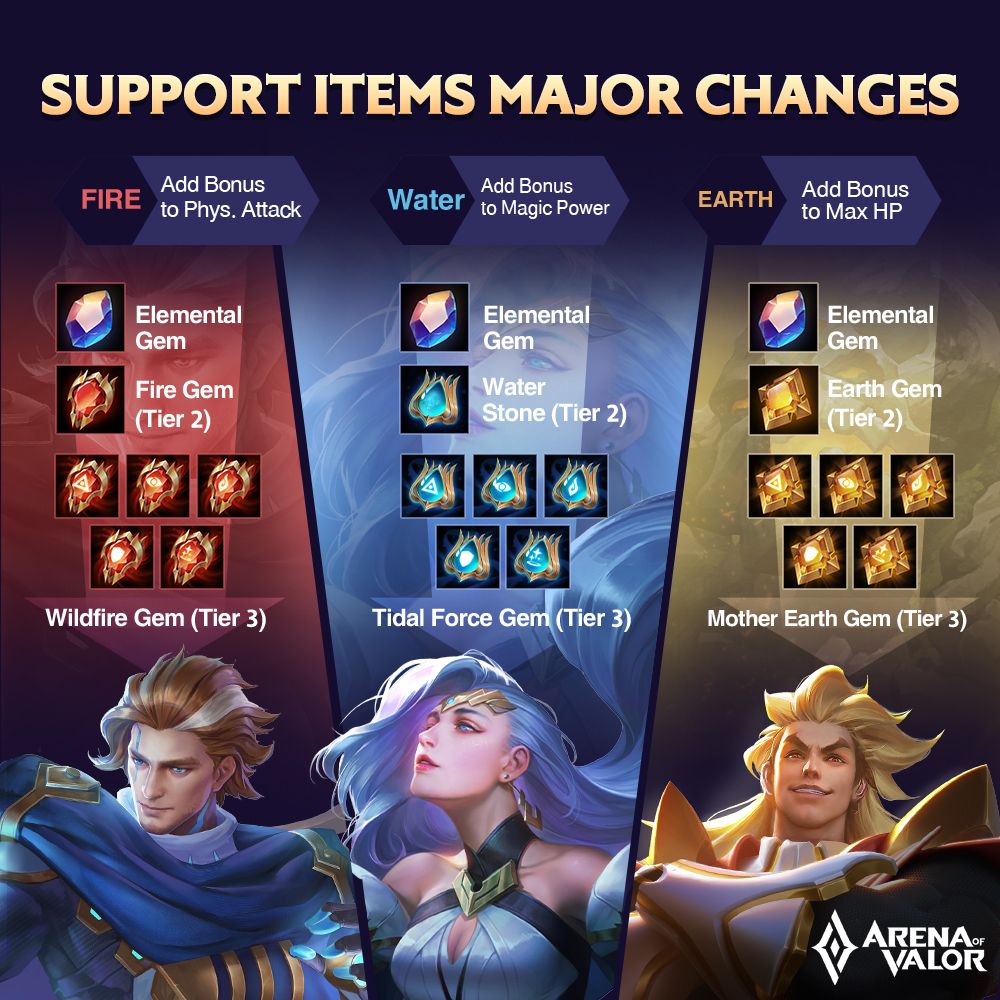 Hero support AoV akan kembali bersinar berkat update terbaru | ONE ...