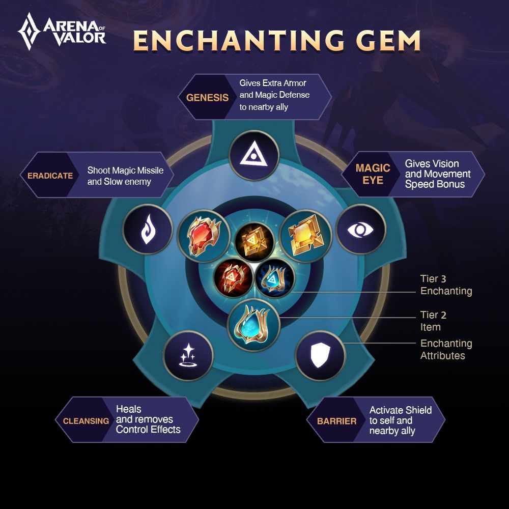 Hero support AoV akan kembali bersinar berkat update terbaru | ONE ...