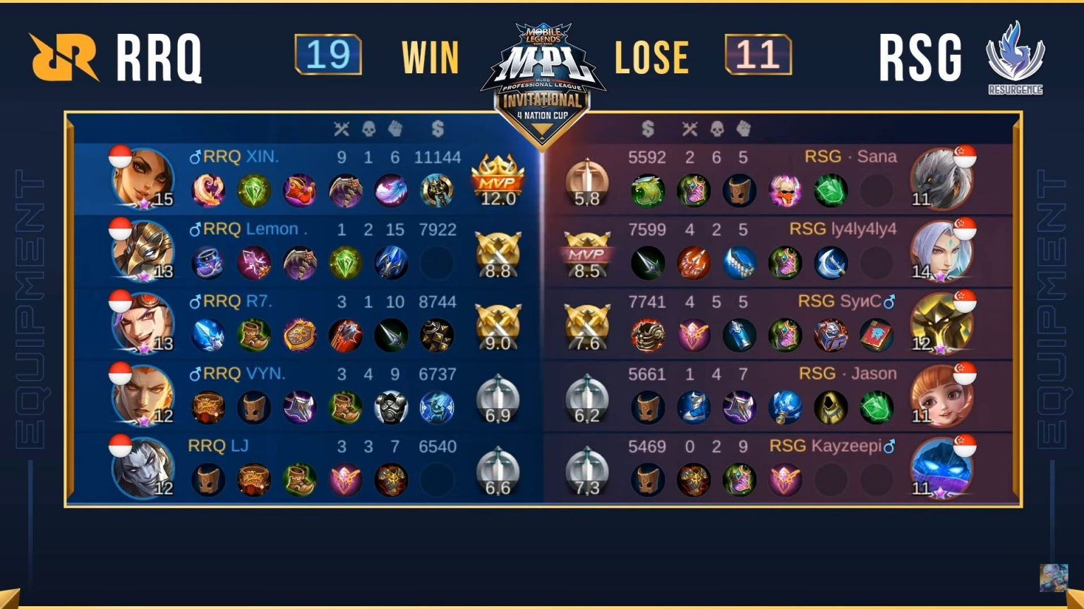 Panduan lengkap bagi pemula agar tak bingung saat nonton esports Mobile ...