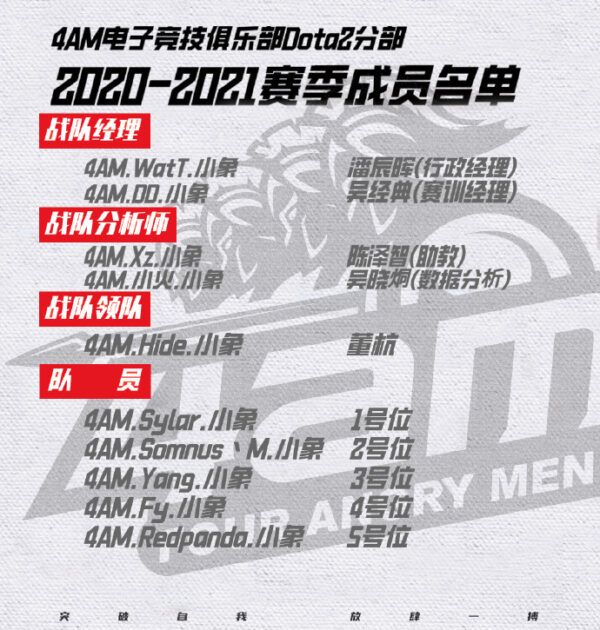 Inilah roster Dota 2 resmi dari super team China "4AM" | ONE Esports Indonesia