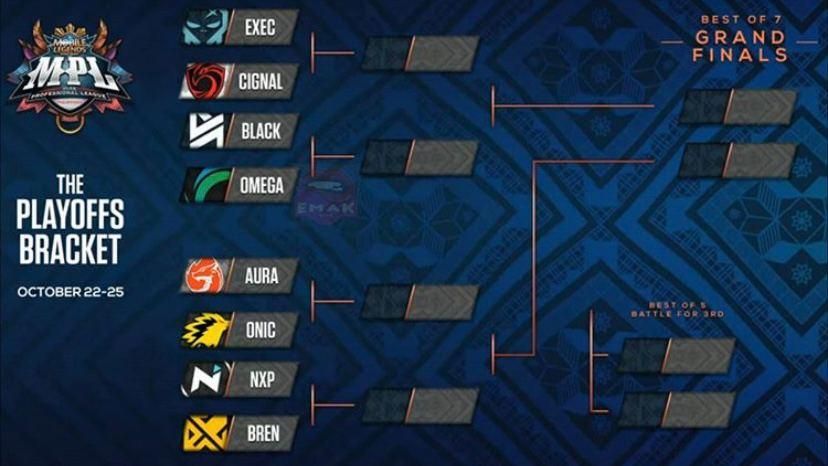Bracket playoff MPL PH Season 6: Aura langsung jumpa Onic | ONE Esports Indonesia