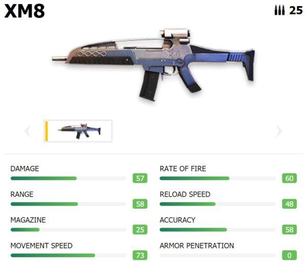 Antara XM8 dan M4A1, mana assault rifle terbaik di Free Fire? | ONE ...