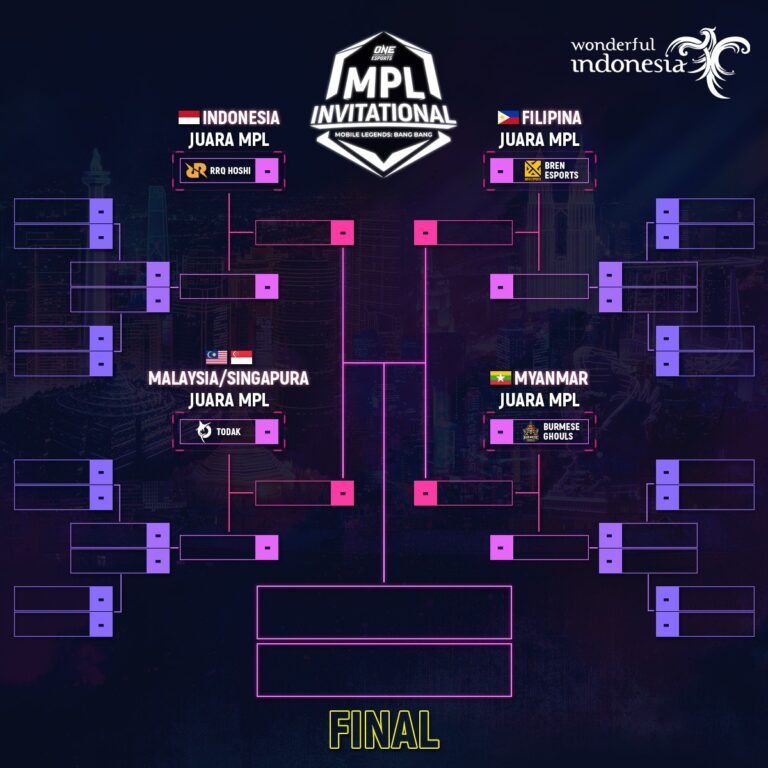 Berikut bracket ONE Esports MPLI, empat juara MPL menanti di 8 besar ...