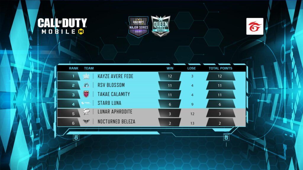 Sejumlah tim pria dan tim wanita siap bersaing jadi yang terkuat di ...